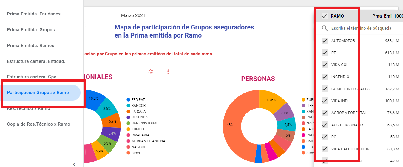 Mapa de la participación de los Grupos Aseguradores en principales ...